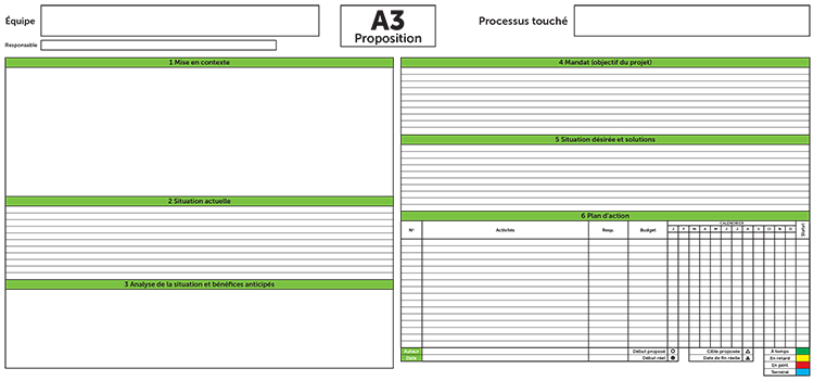 Résolution de problèmes A3 - Mouvement québécois de la qualité