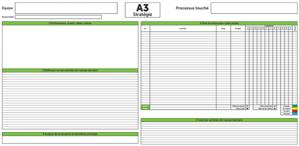 Résolution de problèmes A3 - Mouvement québécois de la qualité