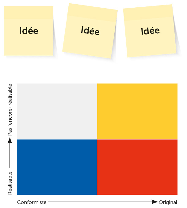 Grille COCD - Mouvement québécois de la qualité