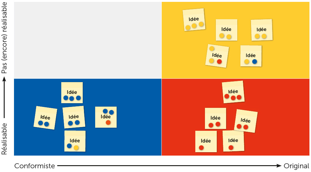 Grille COCD - Mouvement québécois de la qualité