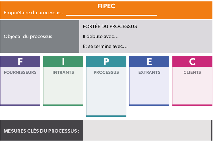 Diagramme FIPEC (SIPOC Diagram) - Mouvement québécois de la qualité