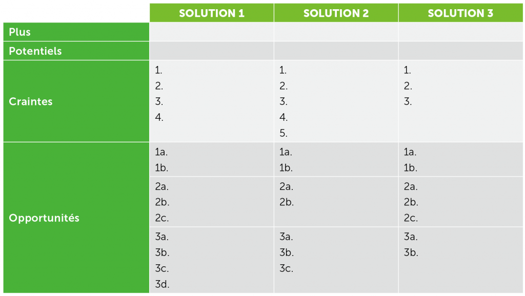 PPCO – Plus, Potentiels, Craintes et Opportunités - Mouvement québécois ...