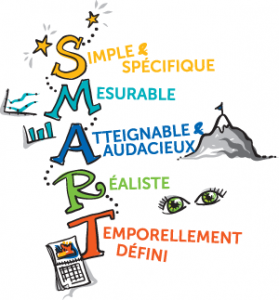 Objectifs SMART - Mouvement québécois de la qualité