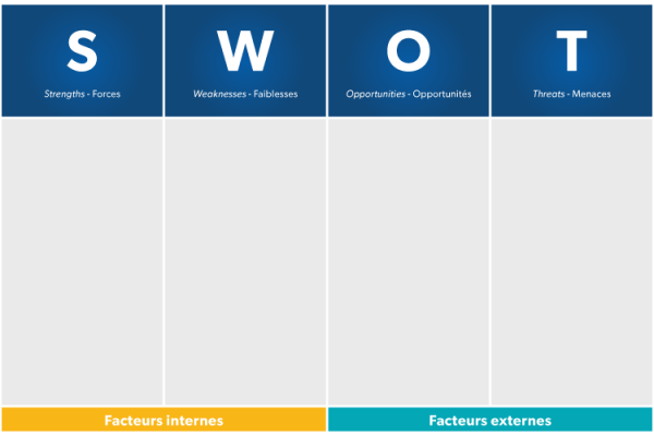 Analyse SWOT (FFOM) - Mouvement québécois de la qualité